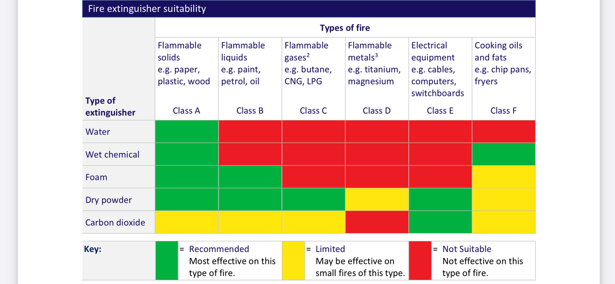 The Fire Extinguisher Warehouse