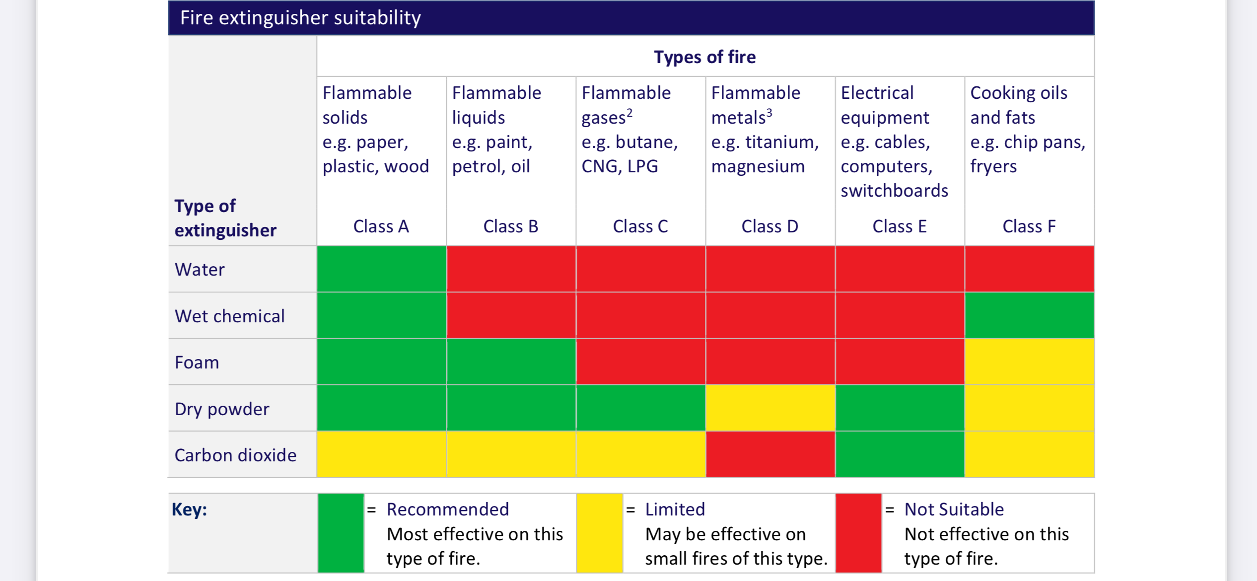 The Fire Extinguisher Warehouse